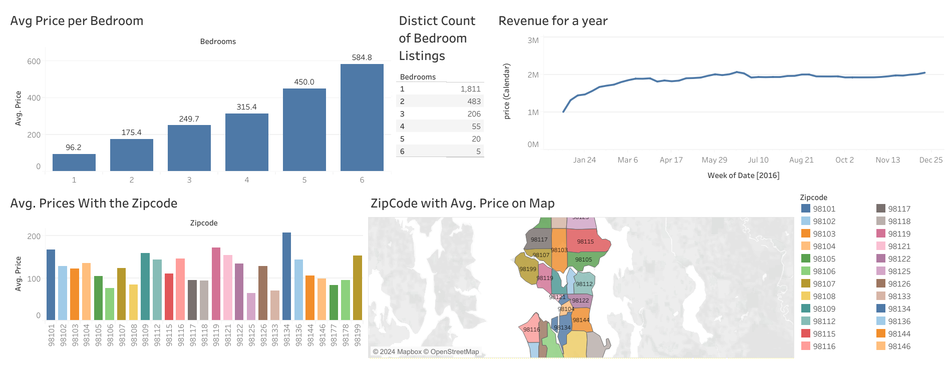 Dimension by HTML5 UP