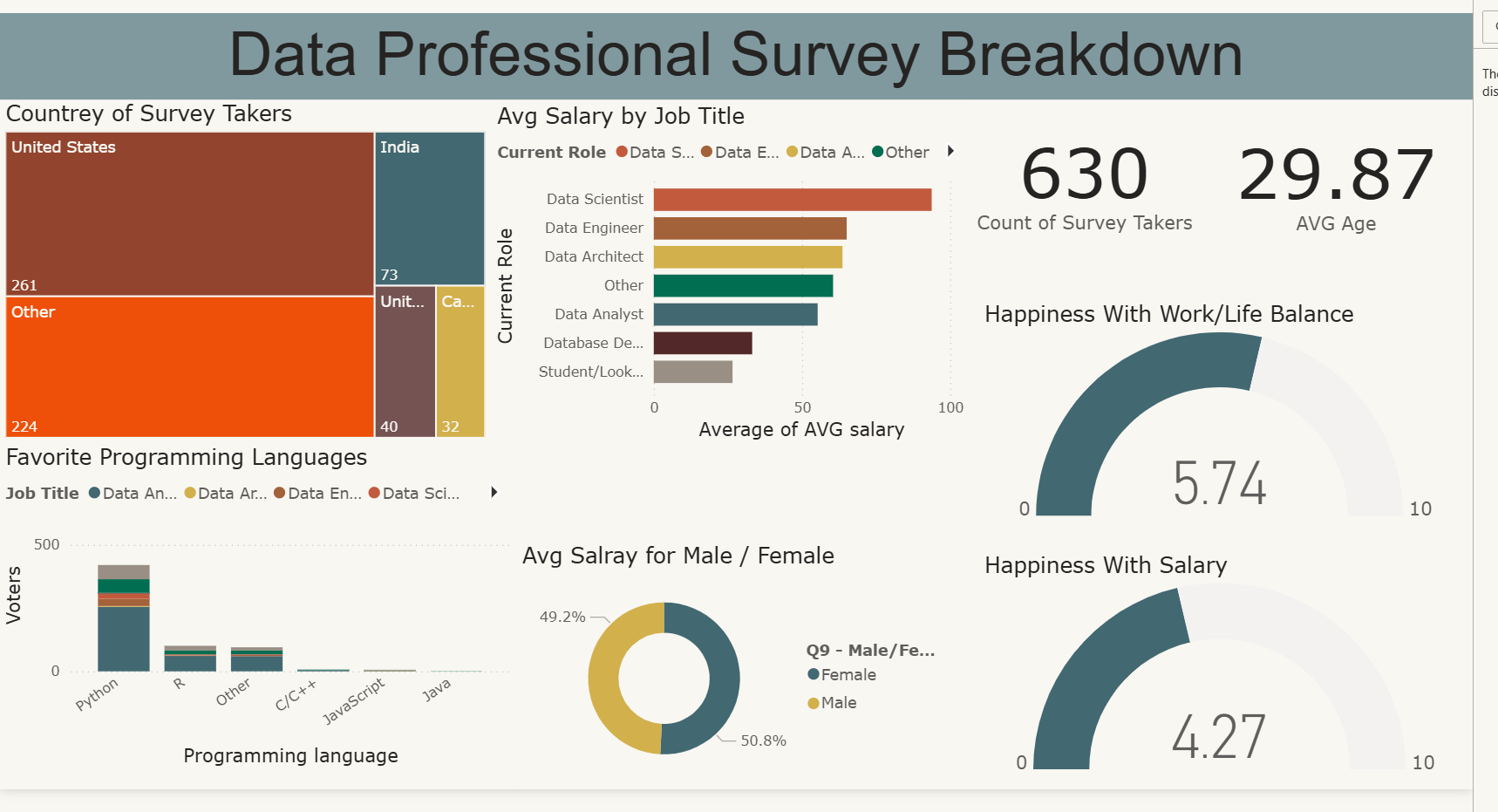 Dimension by HTML5 UP