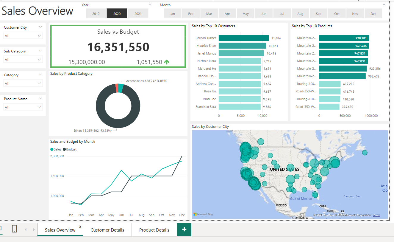 Dimension by HTML5 UP