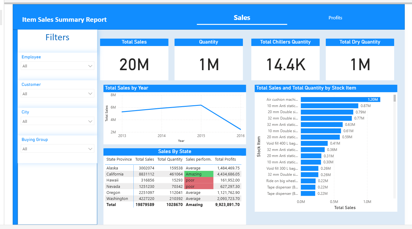 Dimension by HTML5 UP